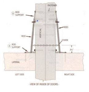 How to Build a Sliding Door - Part III - Hansen Buildings