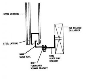 How to Build a Sliding Door - Part II - Hansen Buildings