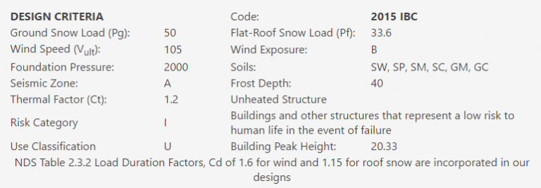 Wind Exposure Category Archives - Hansen Buildings