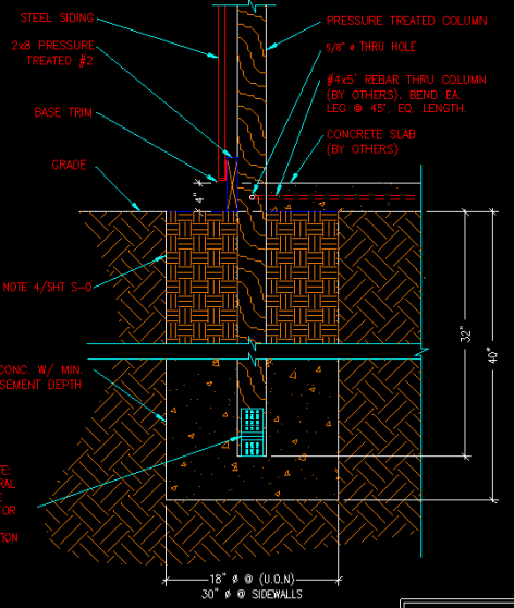Pole Barn Footings - Hansen Buildings