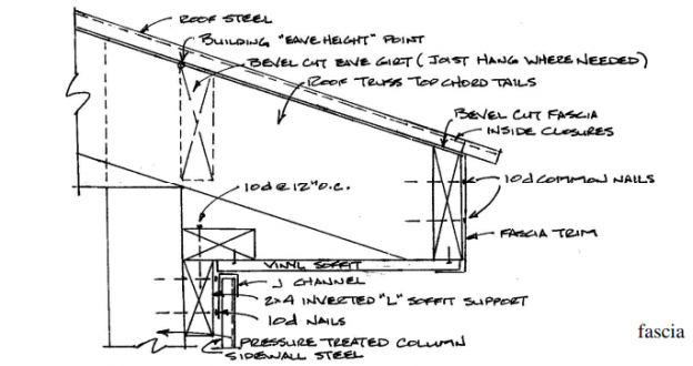 How to Trim Where End and Side Overhangs Adjoin - Hansen Buildings