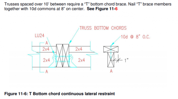 lateral truss bracing Archives - Hansen Buildings