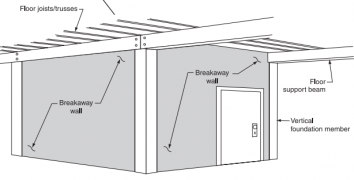 FEMA requirements Archives - Hansen Buildings