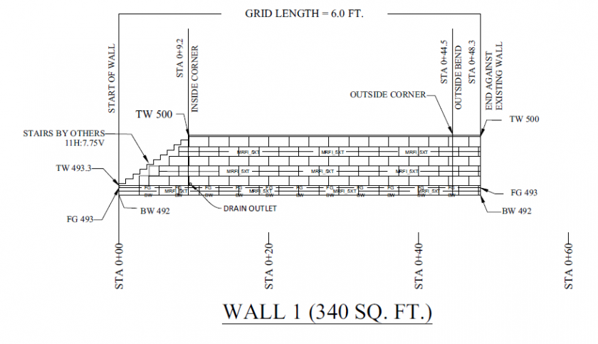 Building a Workshop, Chemical Reactions, and a Retaining Wall - Hansen ...