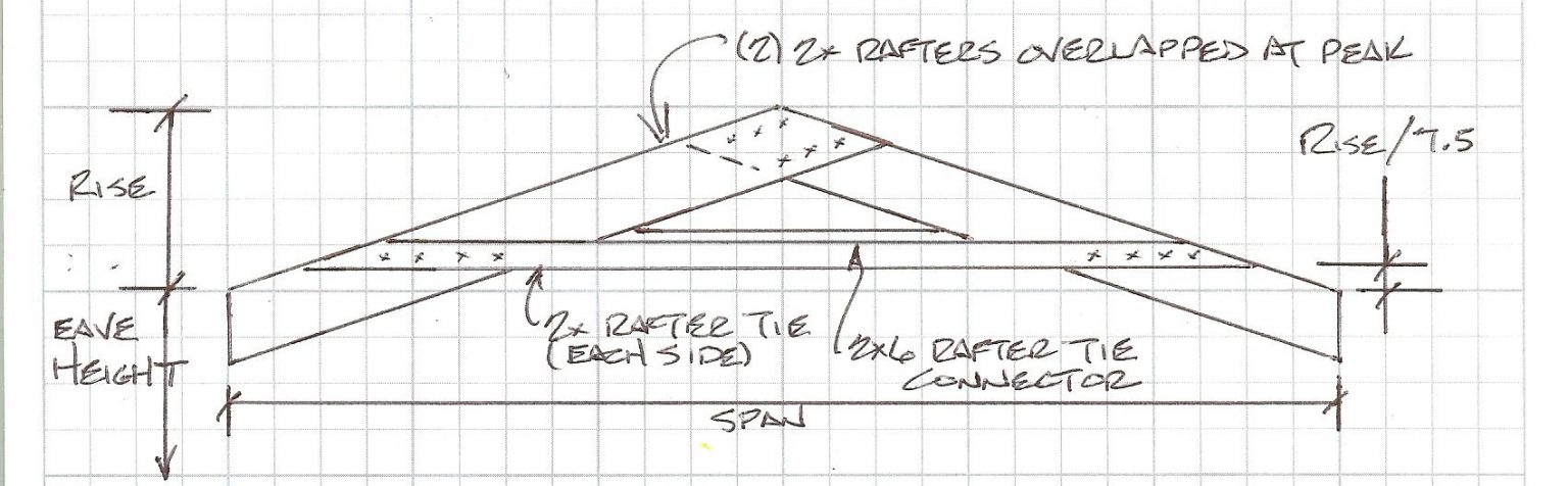 rafter span structural roof system Archives - Hansen Buildings