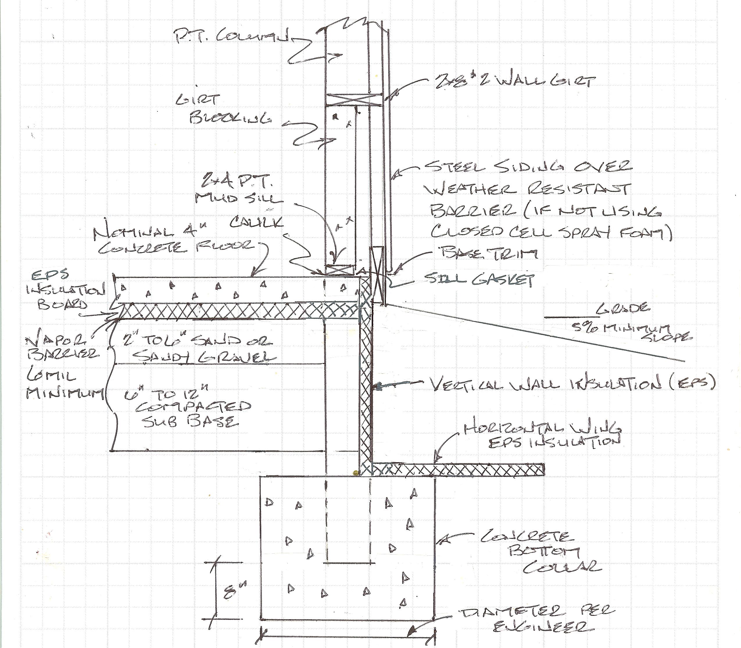 Concrete Slab On Grade Detail Drawing Quadomated » Concrete Slab