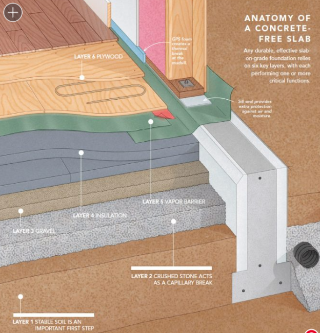Solar Panels, Concrete Free Slab, and Overhead Door Posts - Hansen ...
