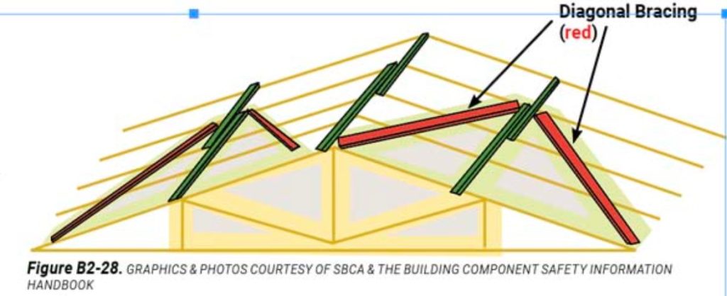 Guidance on Diagonal Bracing on Long Span Trusses - Hansen Buildings