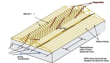 diagonal bracing Archives - Hansen Buildings
