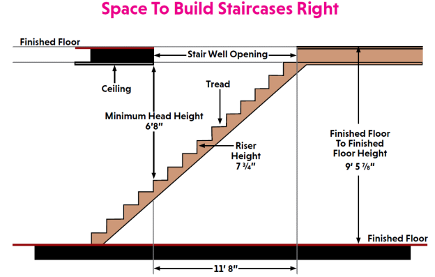 staircase Archives - Hansen Buildings