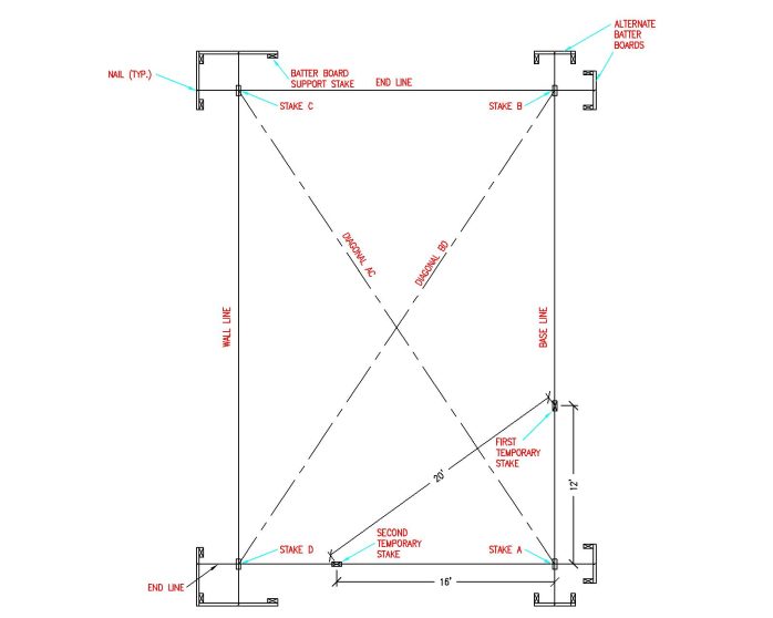 How to Square a Building - Hansen Buildings