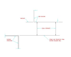 How to Square a Building - Hansen Buildings