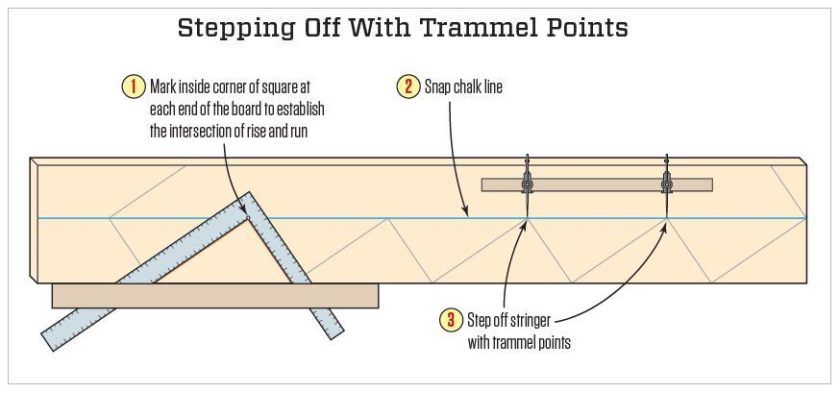 An Evolution in Laying Out Stair Stringers - Hansen Buildings