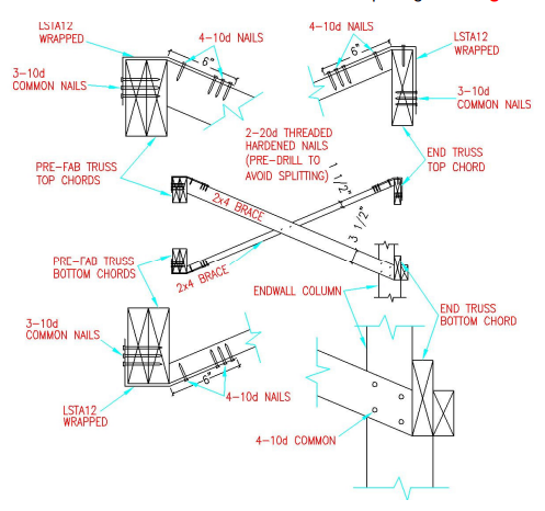Truss Bracing Guide