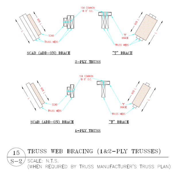 Rethinking Ways to Encourage Permanent Truss Bracing - Hansen Buildings