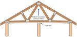 truss backing angle Archives - Hansen Buildings