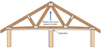truss backing angle Archives - Hansen Buildings