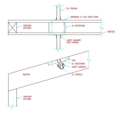 Rafter Size, Lean-to on Slab, and "Barndominium?" - Hansen Buildings